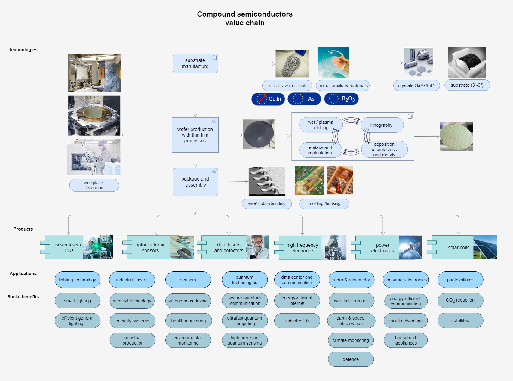 Technology - Imat e.V.